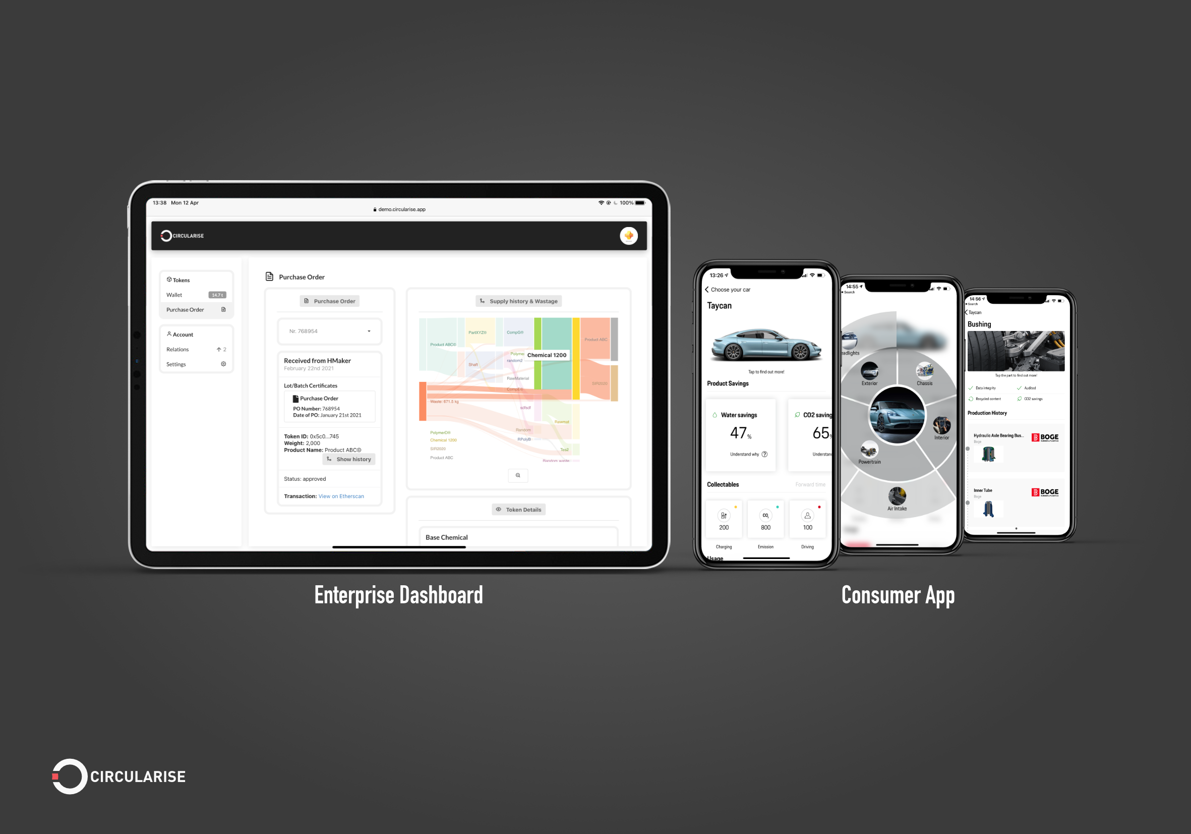 Circularise - Greentown Labs