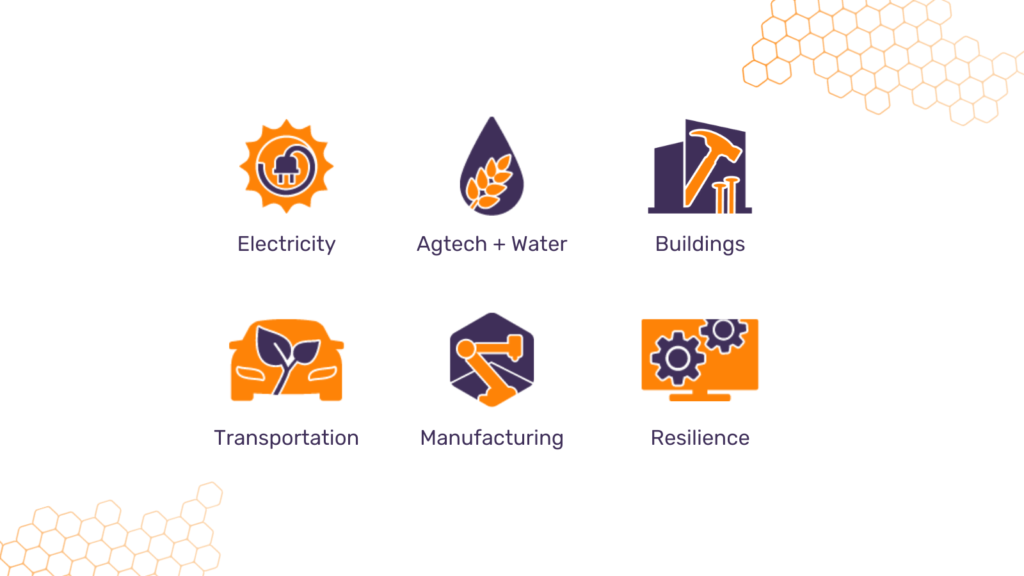 What is Climatetech? - Greentown Labs