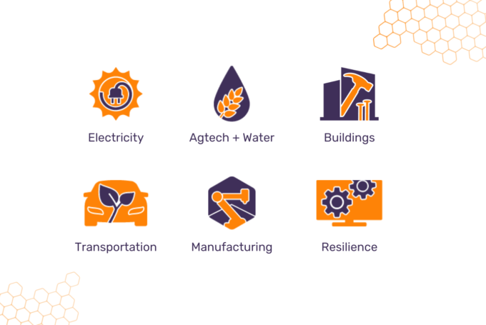 What is Climatetech? - Greentown Labs