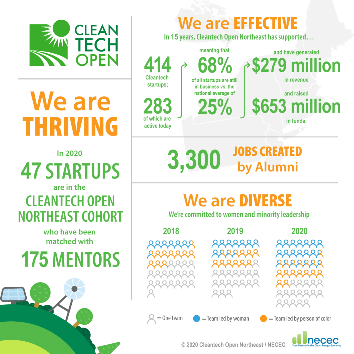 Building a Cleantech Innovation Community - Together - Greentown Labs