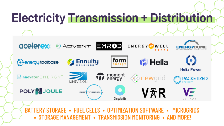 Electricity Sector Pitch Day Highlights Innovations in Generation ...