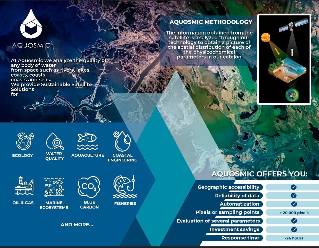 Aquosmic Corporation - Greentown Labs